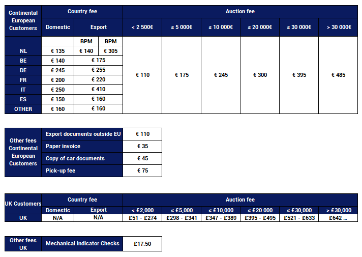 What are the rates | OPENLANE