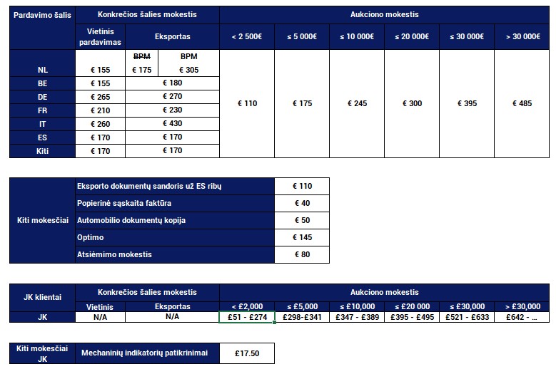 Kokie yra tarifai | OPENLANE